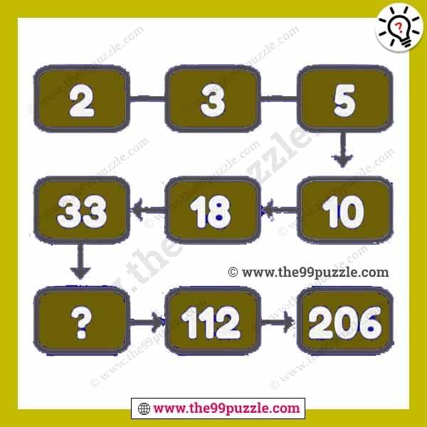 Best Math Puzzles For Adults with Answers - The 99 Puzzle